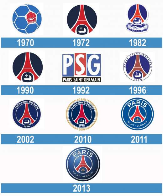 Todo lo que tienes que saber sobre el Paris Saint Germain, el club más ...